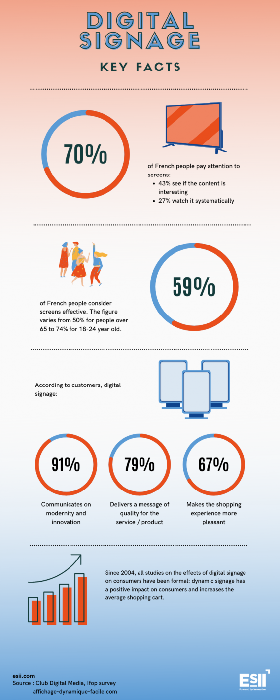Infographic : Digital signage - ESII