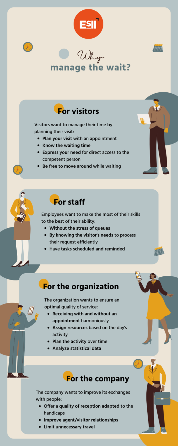 Why manage the wait? - ESII